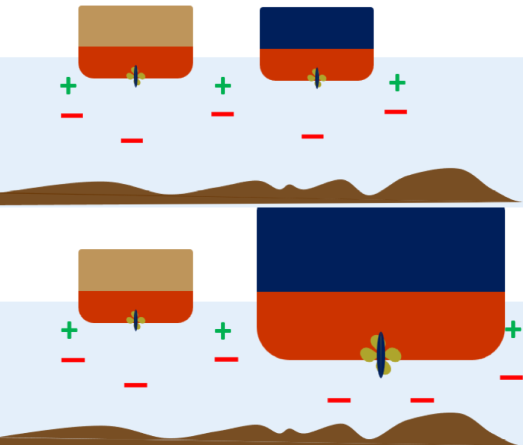 Understanding surge and interaction damage | Britannia P& I