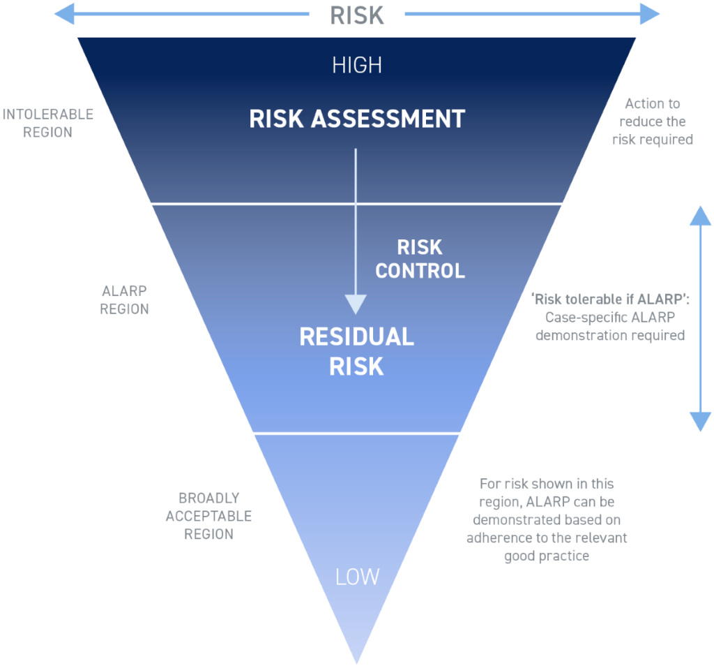 Risk assessment in marine transportation | Britannia P&I