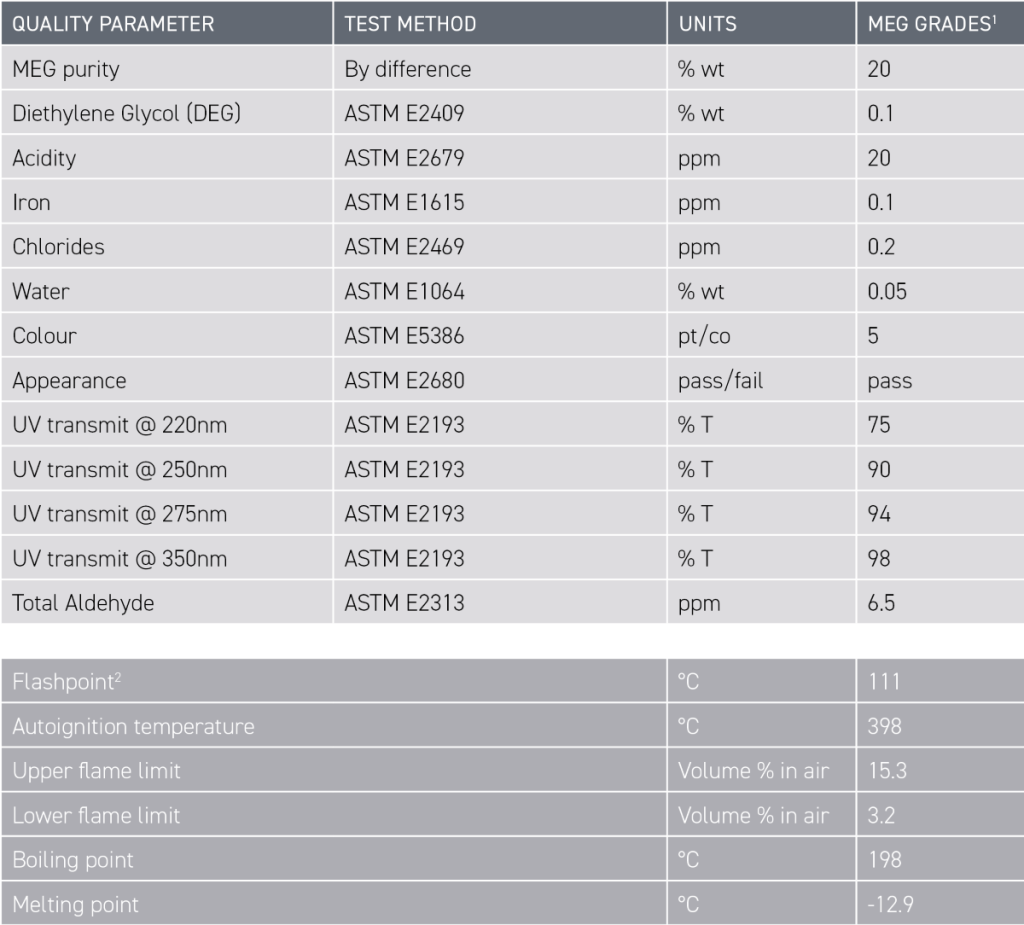 Safe handling of Mono Ethylene Glycol MEG cargo | Britannia P&I