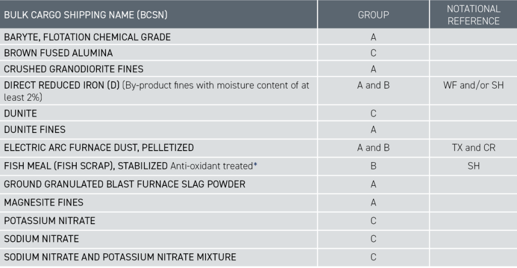 IMSBC Code - Resolution MSC.539(107) | Britannia P&I
