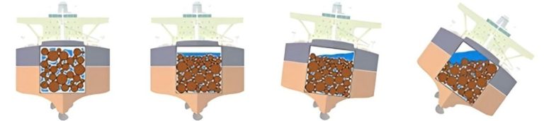 Liquefaction and dynamic separation in bulk cargoes | Britannia P&I