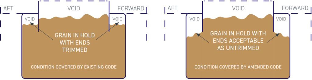 AMENDMENTS TO INTERNATIONAL CODE FOR THE SAFE CARRIAGE OF GRAIN IN BULK ...